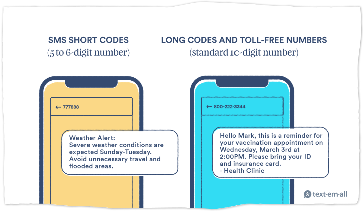 Long Code vs. Short Code: Business Texting Options Explained