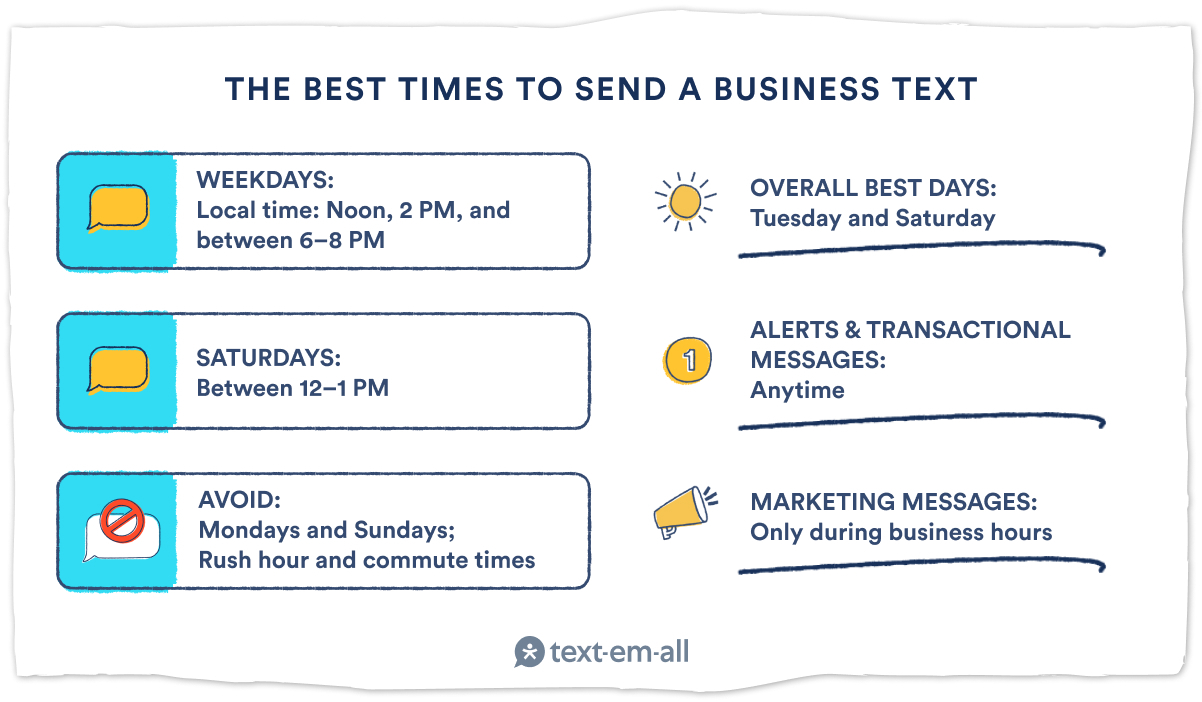 The Best Times to Send an SMS Blast for Max Engagement