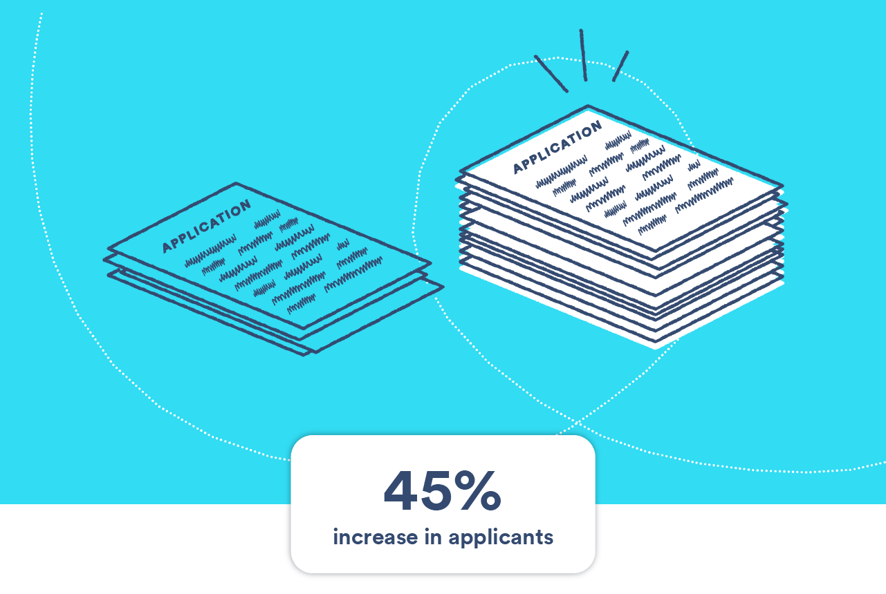 Mass Texting for Universities & Colleges | Text-Em-All