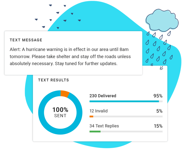 Severe Weather Text Alerts | Text-Em-All